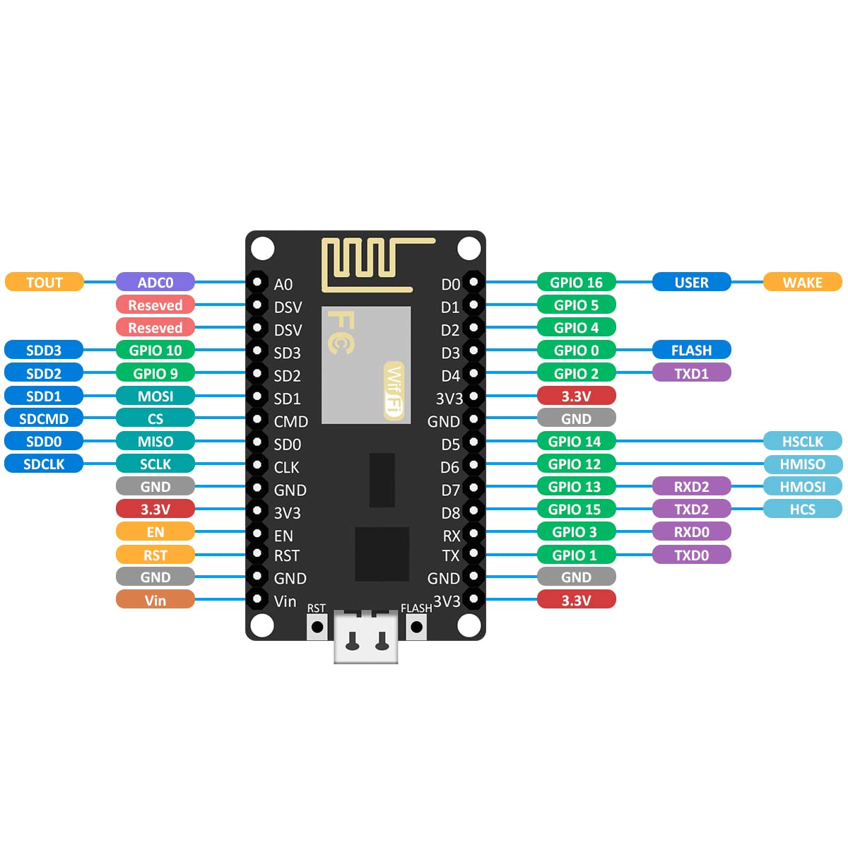 Hosyond 3Pcs ESP8266 ESP-12E CP2102 NodeMCU Lua Wireless Module Development Board for Arduino IDE/Micropython