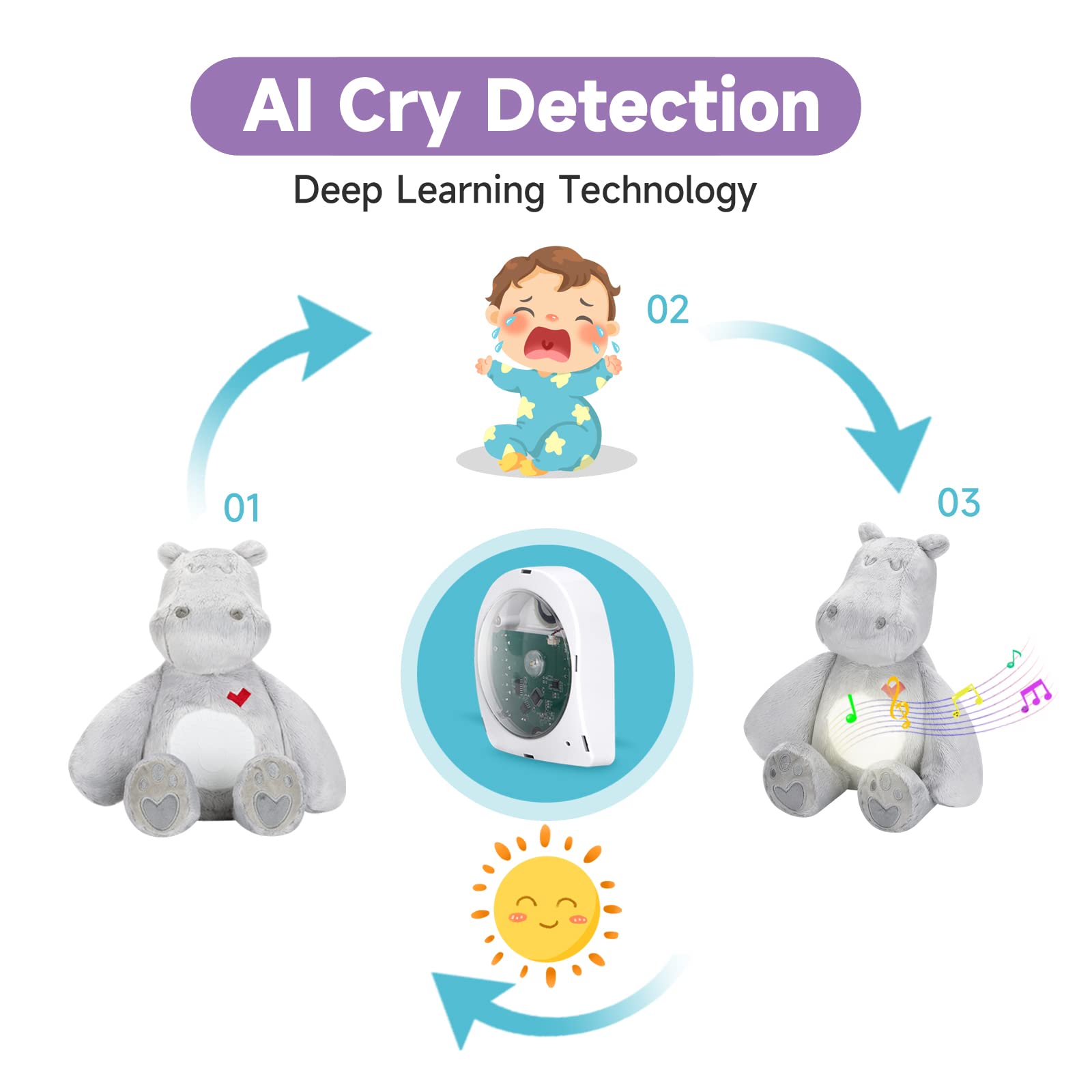 Voices Baby Plush Toy AI Smart Cry Detection Musical White Noise Machines Newborn Bouncer Registry Gifts, Cute Stuff Plushies Animal Light Toy with Sleep Sound Nursery Décor Toddlers Soother