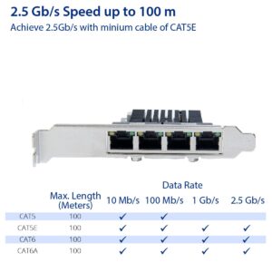 IO CREST Quad 2.5 Gigabit Ethernet PCI Express PCI-E Network Interface Card 10/100/1000/25000 Mbps RJ45 LAN Realtek RTL8125 Chipset, Black (SI-PEX24077)