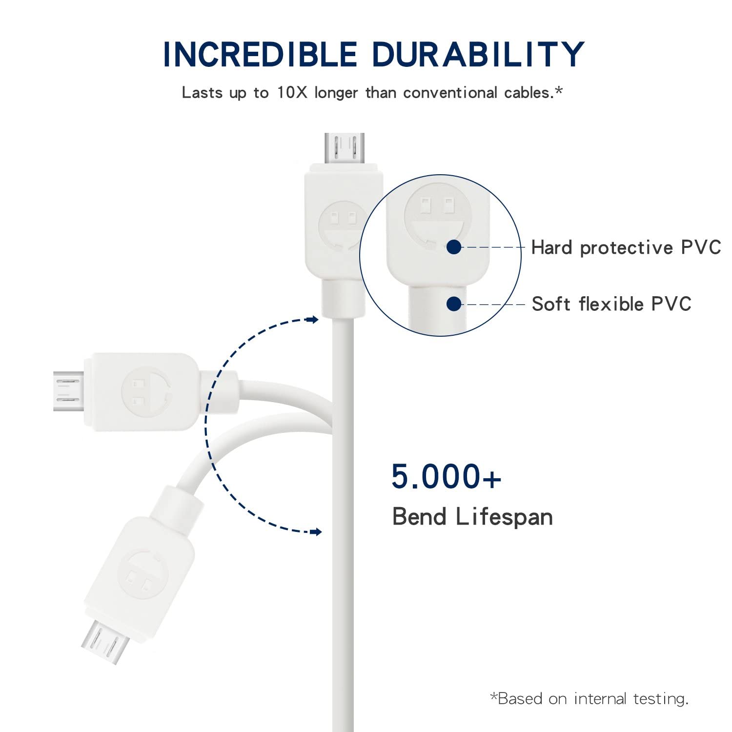 SMALLElectric Micro USB Cable (5-Pack, 10FT) Android Charger, Micro USB Charger Cable Long Android Phone Charger Cord for Samsung Galaxy S7 S6 Edge J7 S5,Note 5 4,LG 4 K40 K20,MP3,Kindle,Tablet,White