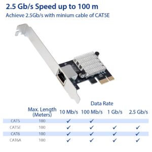 IO CREST 2.5 Gigabit Ethernet PCI Express PCI-E Network Interface Card 10/100/1000/25000 Mbps RJ45 LAN Intel I225 Chipset, Black (SY-PEX24076)