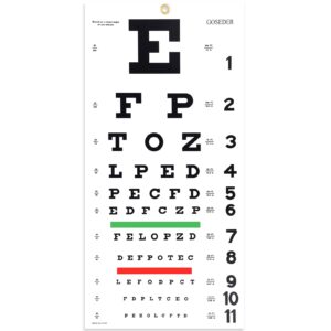 snellen eye chart, eye charts for eye exams 20 feet 22×11 inches, low vision eye test charts for wall décor kids gifts