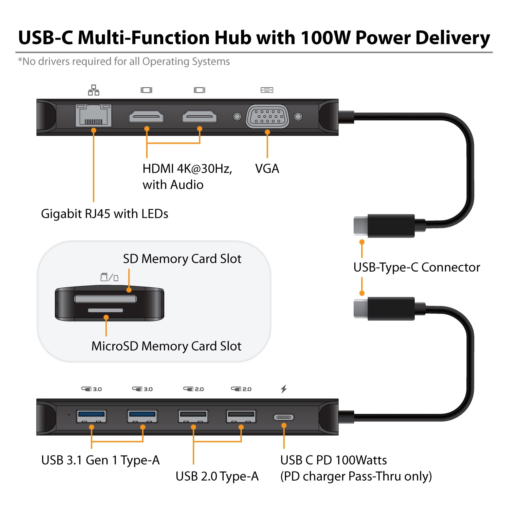 Vantec Link USB C Multi-Function Hub with 2xHDMI 4K, VGA, Gigabit, SD, MicroSD, 2xUSB 3.1, 2xUSB 2.0, PD 100W, USB C (CB-CU302MDSH)