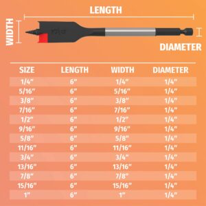 HUHOLE Spade Drill Bit Set, 13PC Flat Drill Bits for Wood, High Carbon Steel Paddle Bit Set with Threaded Tip and Hex Shank, 1/4-Inch to 1-Inch