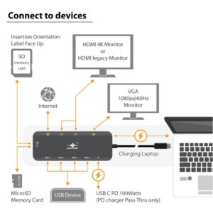 Vantec Link USB C Multi-Function Hub with 2xHDMI 4K, VGA, Gigabit, SD, MicroSD, 2xUSB 3.1, 2xUSB 2.0, PD 100W, USB C (CB-CU302MDSH)