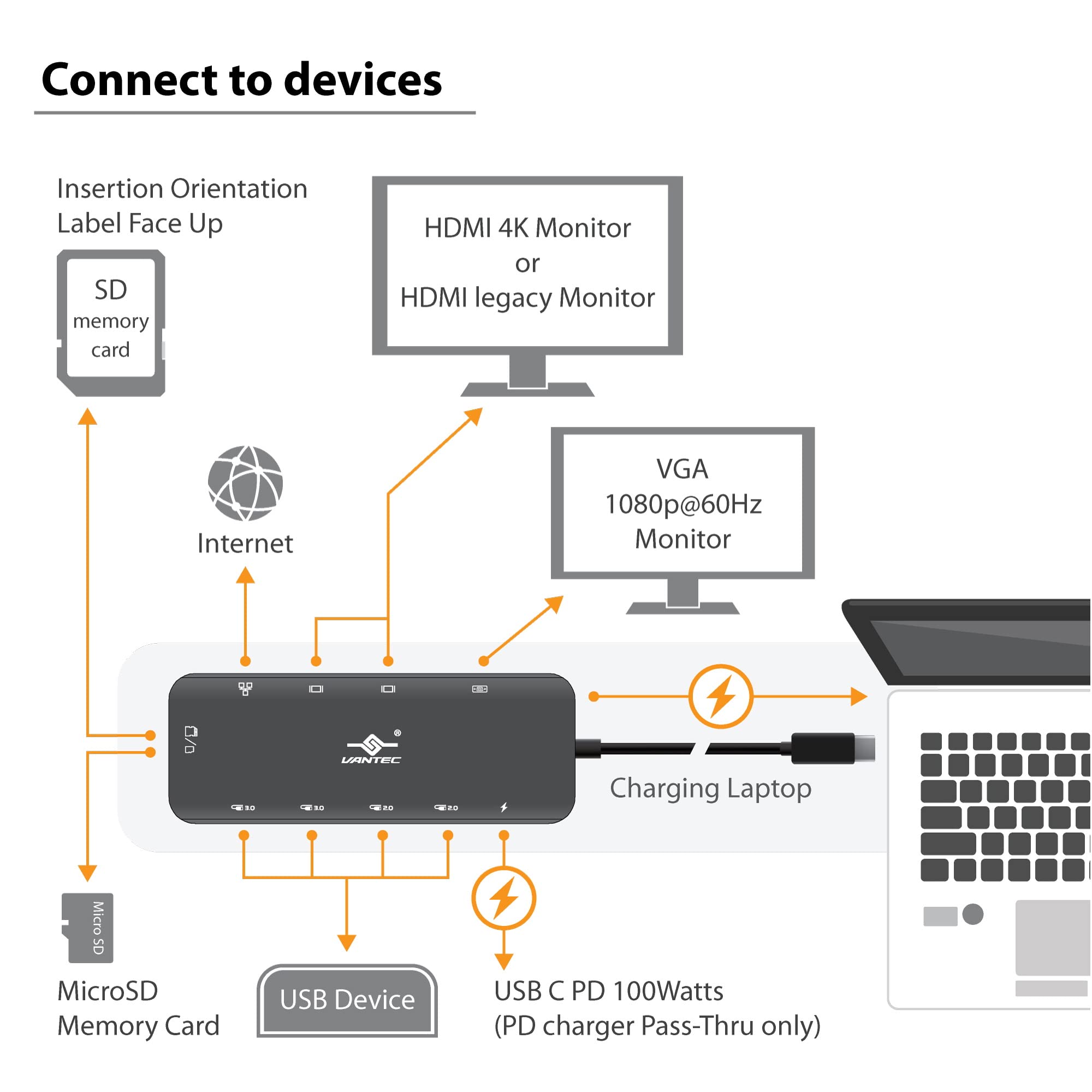 Vantec Link USB C Multi-Function Hub with 2xHDMI 4K, VGA, Gigabit, SD, MicroSD, 2xUSB 3.1, 2xUSB 2.0, PD 100W, USB C (CB-CU302MDSH)