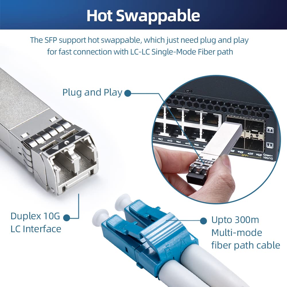 10Pcs Multi-Mode 10G SFP+ Fiber Module Network Transceiver, SR MM850nm 300m, Duplex LC for Switch, Router, Firewall, Network Card, Media Converter etc