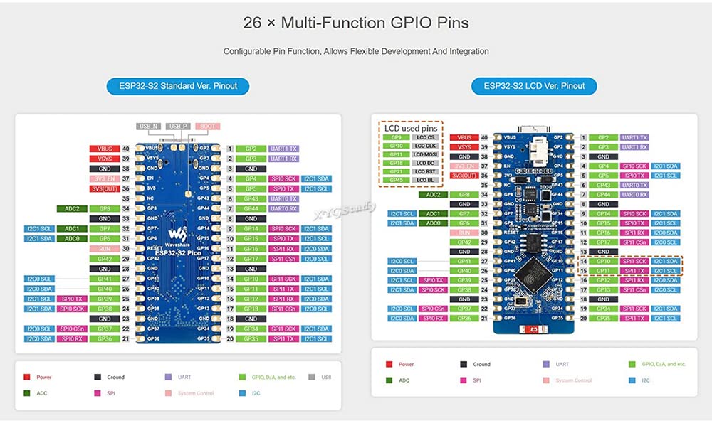 2.4 GHz WiFi Development Board Based On Microcontroller ESP32-S2 240MHz Xtensa Single-core 32-bit LX7 Supporting Raspberry Pi Pico Expansion Board Ecosystem @XYGStudy (ESP32-S2-Pico)