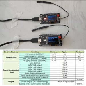 DIYmalls 915 LoRa GPS Module ASR6502 HTCC-AB02S Development Board SX1262 0.96 OLED + 915MHz LoRa Antenna + 1.25mm 2P Connector for Arduino LoRaWAN Gateway (Pack of 2)