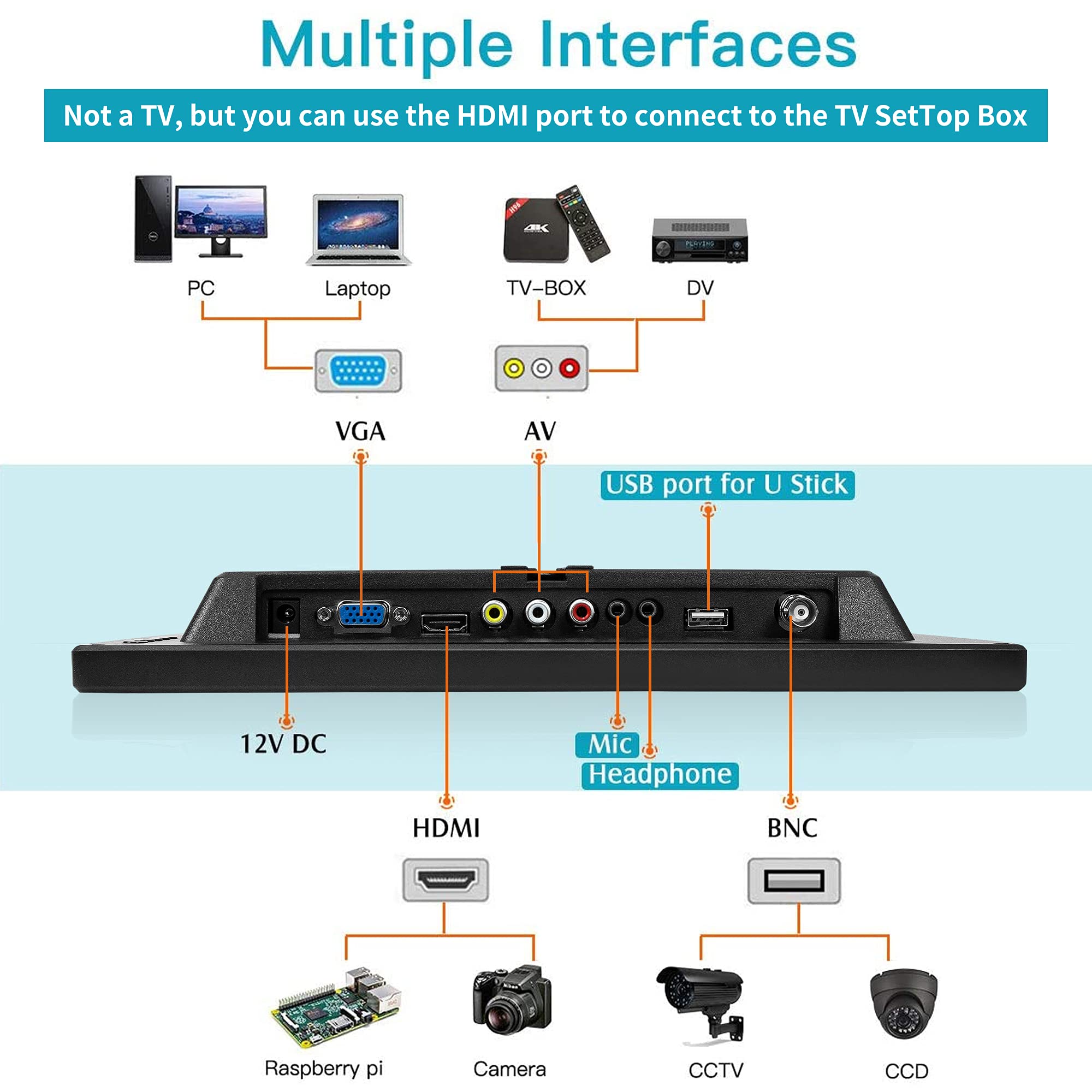 Thinlerain Small 13.3 inch Monitor HDMI Monitor 1366x768 LED Display Support HDMI VGA AV BNC USB Intput for PC Laptop Computer Home Kitchen Monitor, Built-in Speaker