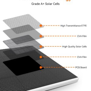 LongPlus Solar Panel for Outdoor Camera Wireless Camera,CG6/X83, IP66 Waterproof Solar Panel with 10Ft Micro USB Port, Power Supply for Security Camera (Micro USB Port)