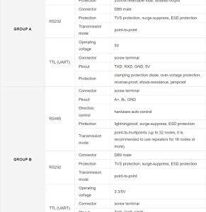 waveshare Industrial Isolated Multi-Bus Converter USB / RS232 / RS485 / TTL Communication Between Different Buses