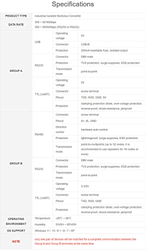 waveshare Industrial Isolated Multi-Bus Converter USB / RS232 / RS485 / TTL Communication Between Different Buses