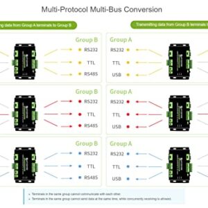 waveshare Industrial Isolated Multi-Bus Converter USB / RS232 / RS485 / TTL Communication Between Different Buses