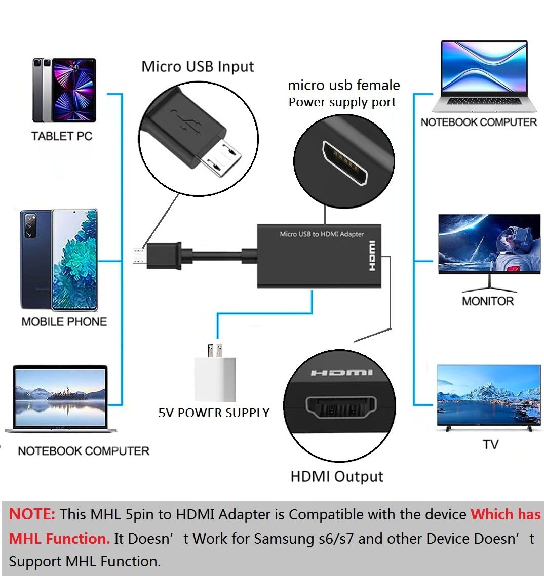 Micro USB to HDMI Cable Adapter, MHL 5pin Phone to HDMI 1080P 4K Video Graphic for Samsung Galaxy/LG/Huawei/Android Smart Phones That with MHL Function