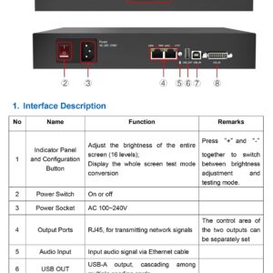 S2 Colorlight LED Screen Sending Box S2