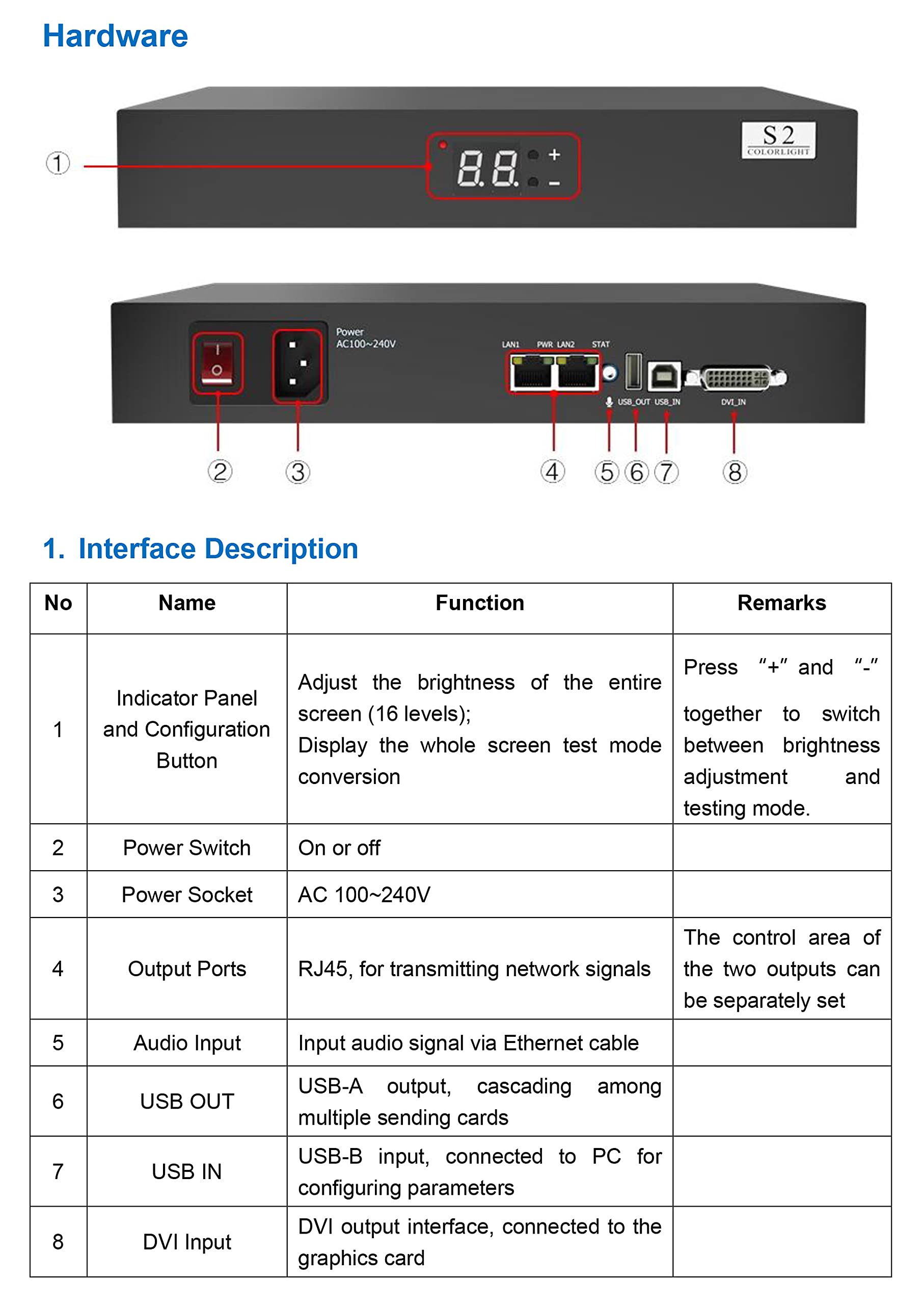 S2 Colorlight LED Screen Sending Box S2