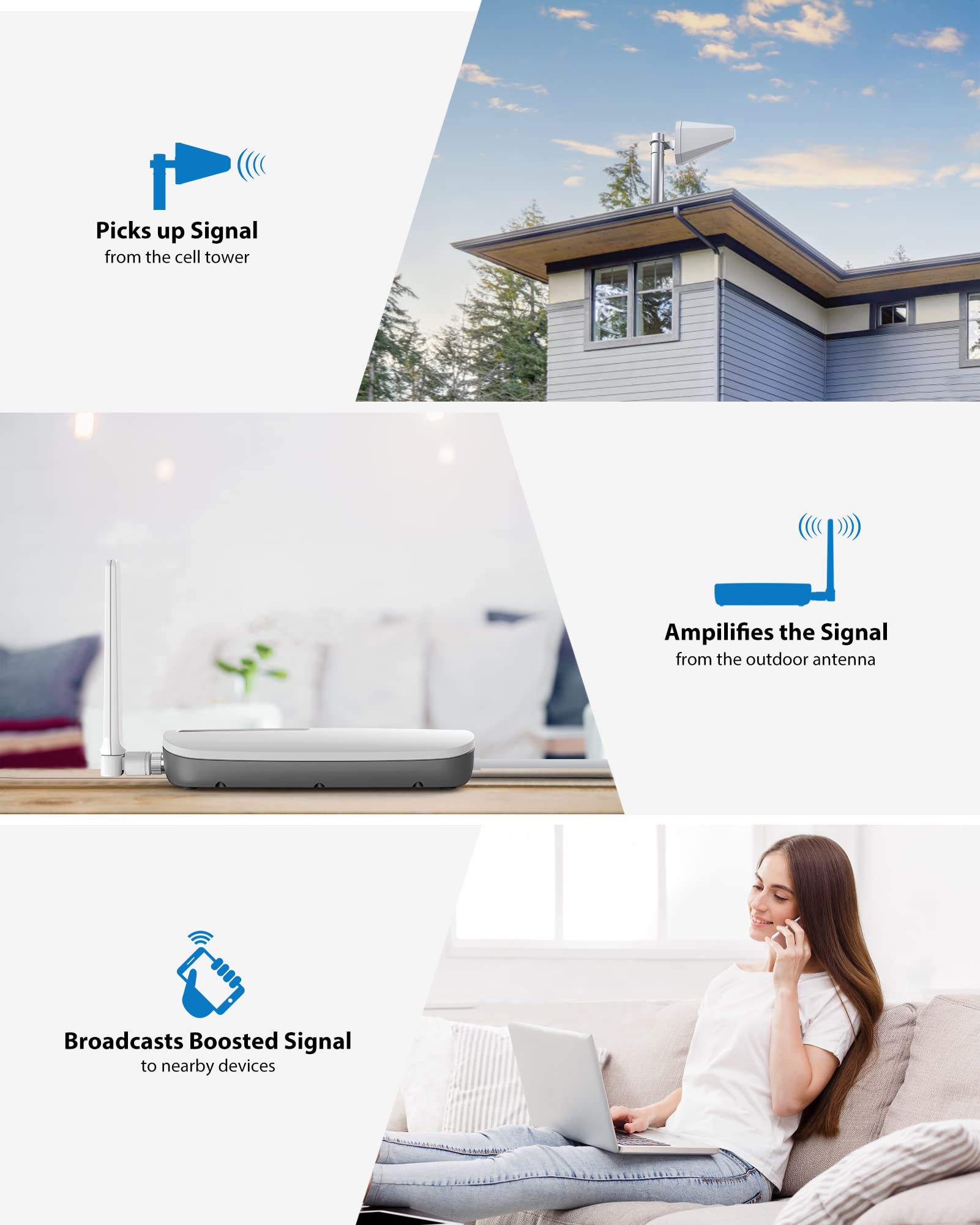 HiBoost Cell Phone Booster for All Carriers| Up to 2000 Sq Ft| Cell Signal Booster Display Screen| High Power Outdoor Receiving Antenna|for 5G/4G/3G LTE |App Service + Install|FCC Approved