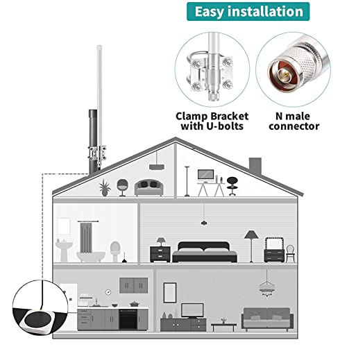 LoRa 915MHZ Antenna 4dBi Gateway Outdoor Indoor Omni-Directional Fiberglass LoRaWan Antenna for Helium Hotspot MNTD RAK Nebra Bobcat 300 SenseCAP M1 SyncroB.it Hotspot Finestra HNT Miner, Eifagur