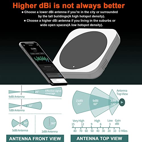 LoRa 915MHZ Antenna 4dBi Gateway Outdoor Indoor Omni-Directional Fiberglass LoRaWan Antenna for Helium Hotspot MNTD RAK Nebra Bobcat 300 SenseCAP M1 SyncroB.it Hotspot Finestra HNT Miner, Eifagur