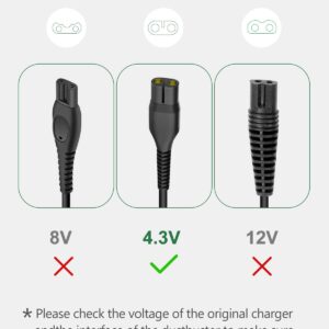 Charger for QP2520 QP2520/90 QP2520/72 QP2520/70 Shaver Power Cord for A00390 Series All-in-One Grooming Trimmer Hybrid Electric Razor, JOVNO 4.3V 70mA Adapter Power Supply