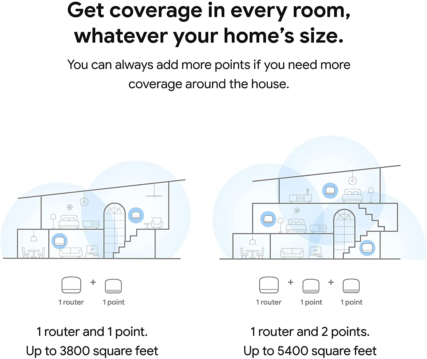 Google Nest WiFi - Access Point Only - Connects to AC2200 Mesh Wi-Fi 2nd Gen (Renewed)