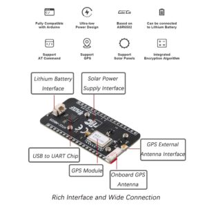 DIYmall LoRa GPS Module LoRaWAN HTCC-AB02S Development Board 868MHz 915MHz with 0.96 inch OLED Display CP2102 ASR6052 Chip LoRa Kit for Arduino IoT