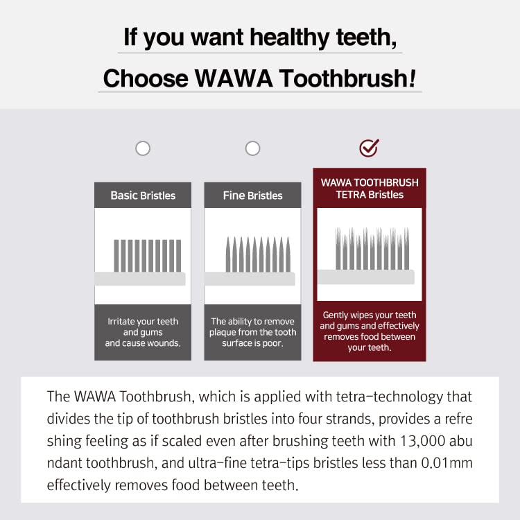 ROROBELL WAWA Toothbrush for Sensitive Teeth, Gums for Adults & Teens, Ultra-Soft, Deep Clean Toothbrush,BPA Free 6 Count