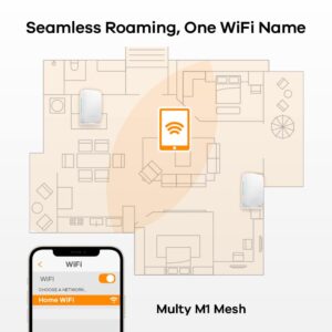 Zyxel Multy M1 WiFi 6 AX1800 Whole Home WiFi Mesh System. Router and Satellite, Compatible with Alexa - 2 Pack [WSM20]