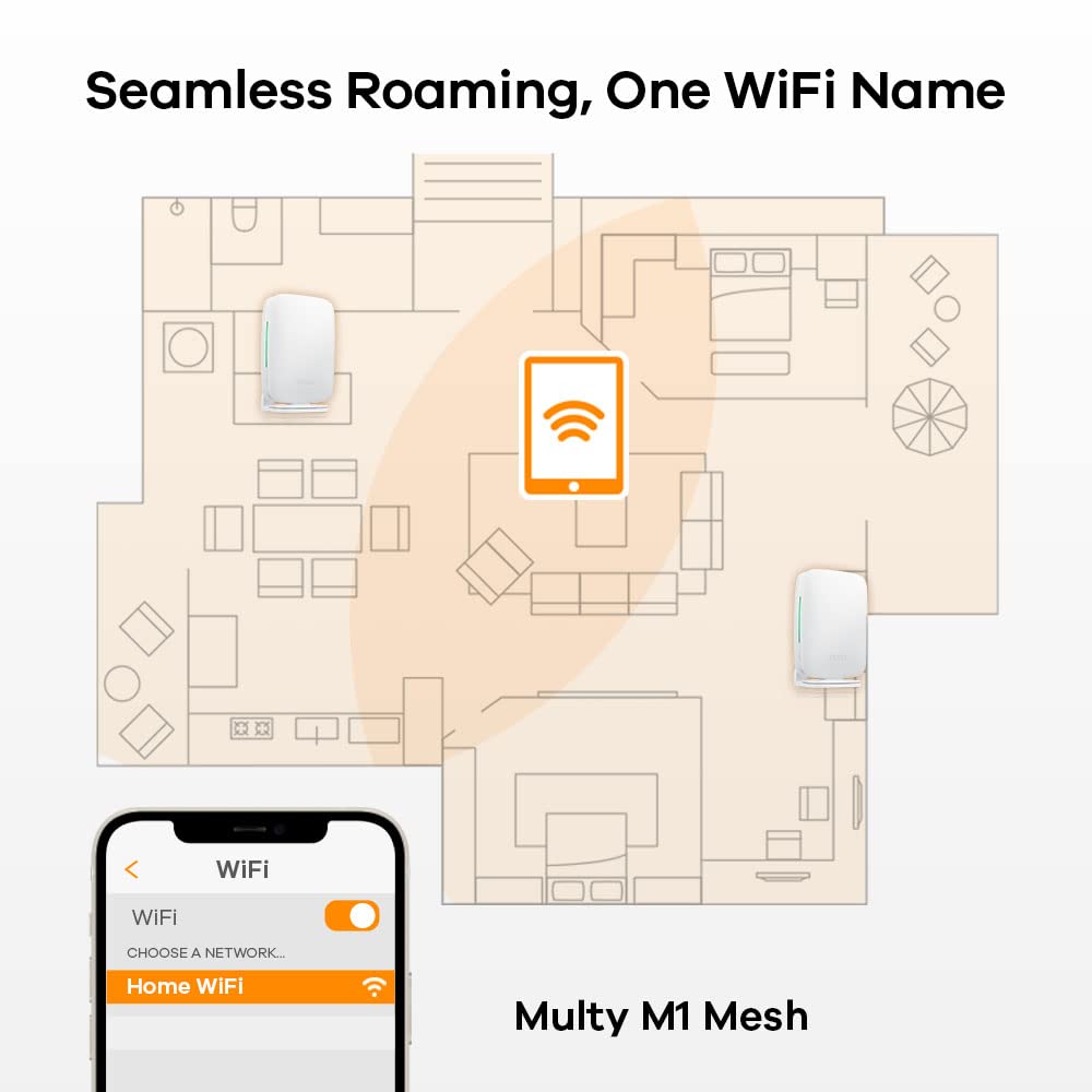 Zyxel Multy M1 WiFi 6 AX1800 Whole Home WiFi Mesh System. Router and Satellite, Compatible with Alexa - 2 Pack [WSM20]