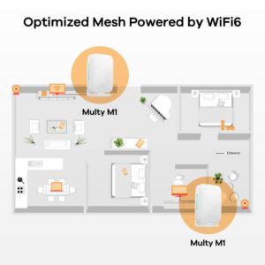 Zyxel Multy M1 WiFi 6 AX1800 Whole Home WiFi Mesh System. Router and Satellite, Compatible with Alexa - 2 Pack [WSM20]