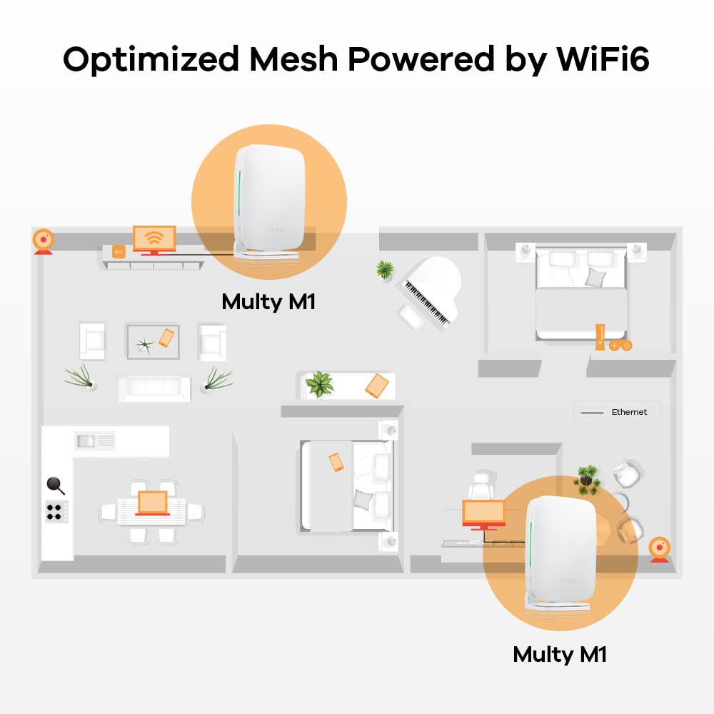 Zyxel Multy M1 WiFi 6 AX1800 Whole Home WiFi Mesh System. Router and Satellite, Compatible with Alexa - 2 Pack [WSM20]