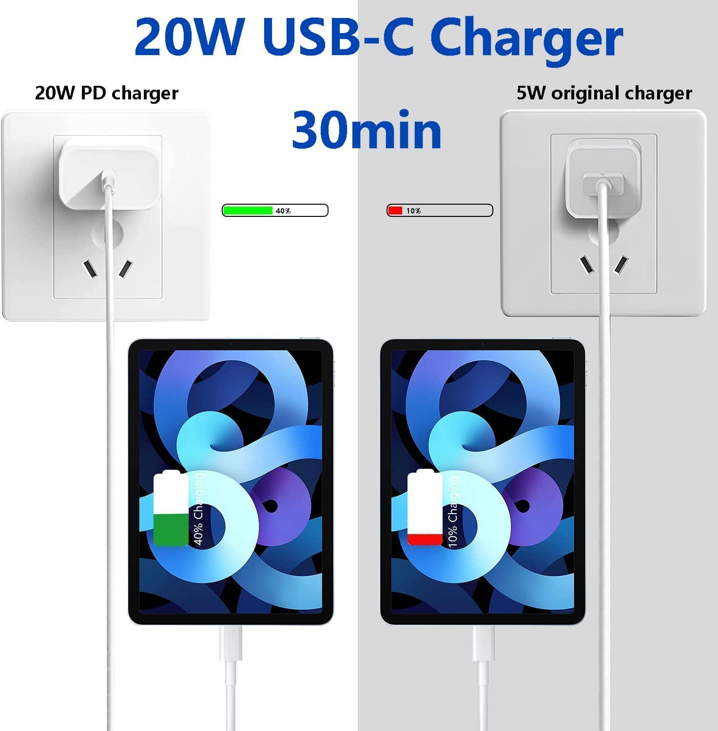 iPad Charger,iPad Pro USB C Fast Charger with Extra Long 10 FT USB C Cable for iPad 10th Gen, iPad Pro 12.9,iPad Pro 11 inch 2022/2021/2020/2018,iPad Air 5th /4th Gen,iPad Mini 6th Gen