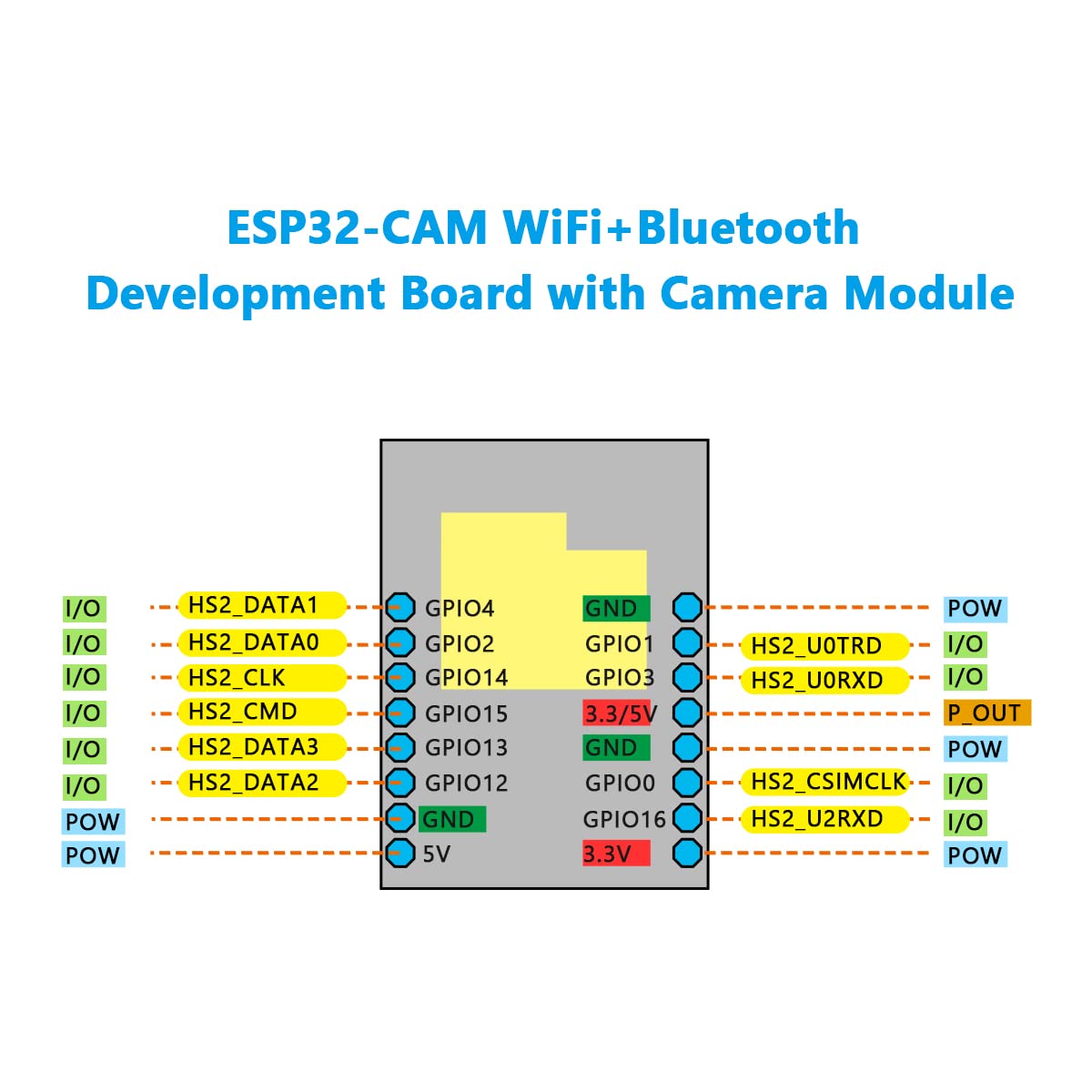 Hosyond 2Pcs ESP32-CAM Wireless WiFi+Bluetooth Development Board with OV2640 Camera Module Compatible with Arduino