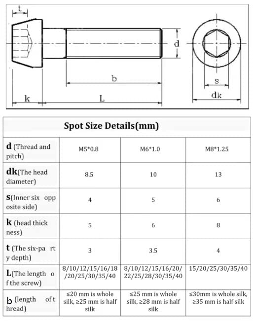 RISON Titanium Bolts Ti Bolt M6*1.0 * 25 Hex Tapered Socket Head 5Pcs Burnt Blue Titanium Hex Tapered Head Bolt Screw for Bike stem