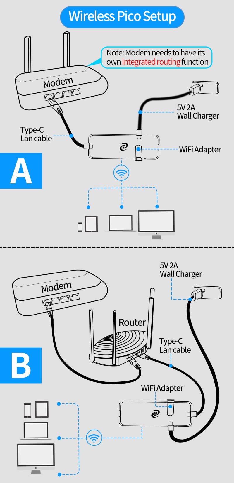 Deeper Connect Pico - Unlimited Smart VPN Router/Miner with Life Time | Ad Blocking | Work from Home | Hardware Firewall | Internet Security | Internet Parent Control | IoT Protection