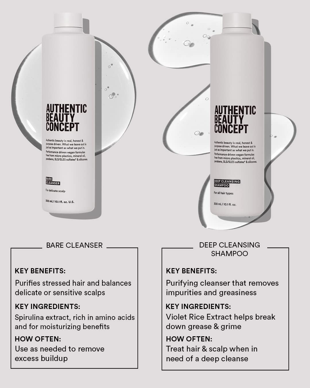 Authentic Beauty Concept Bare Cleanser | Fragrance-Free Shampoo | Unscented | Scalp Cleanser for Build Up | For Sensitive Scalp | All Hair Types | Vegan & Cruelty-free | Sulfate-free | 10.1 fl. oz.