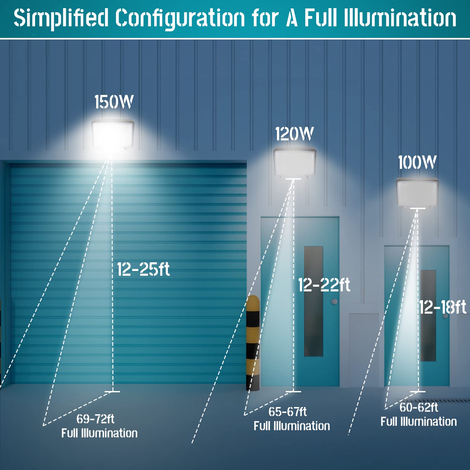 HiBay Dusk to Dawn LED Wall Pack Lights, 20010LM 150W Eqv. 400-600W HPS/HID, Outdoor Commercial Security Flood Light, IP65 Photocell Lighting Fixtures for Garage Warehouse -4 Pack