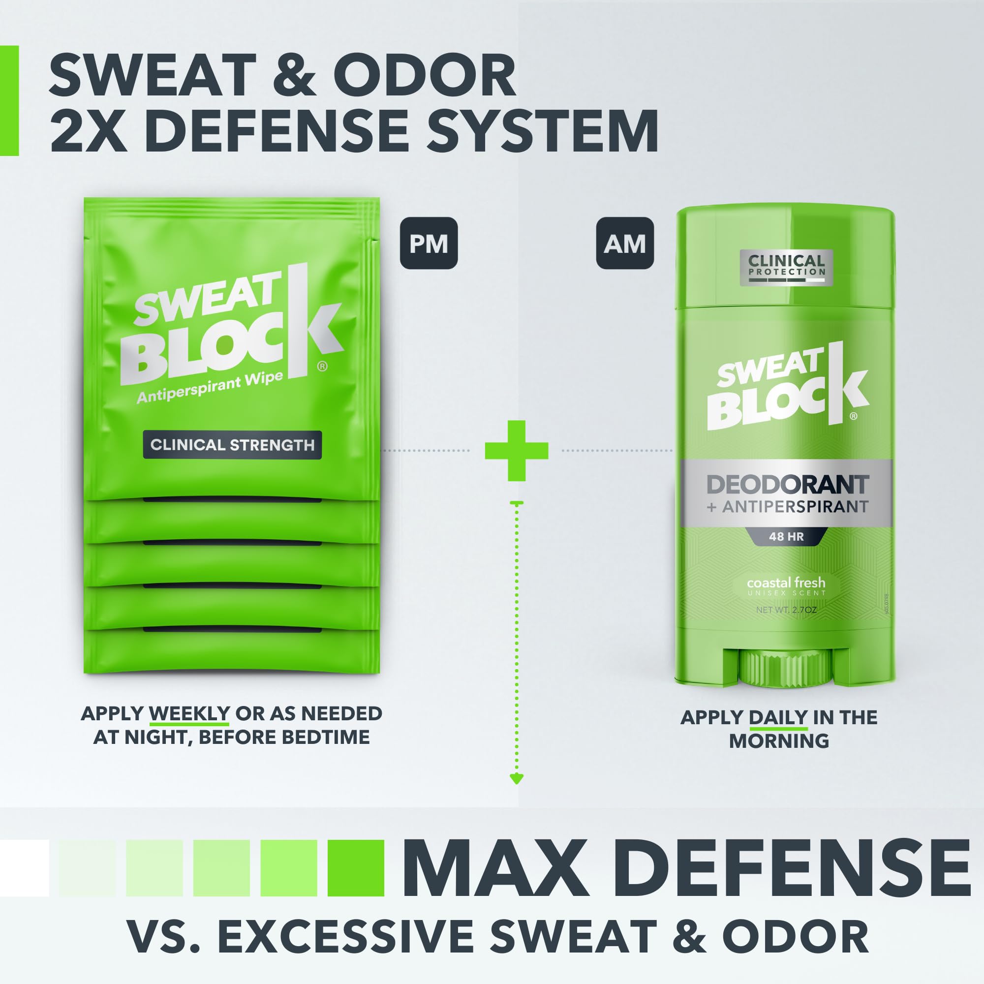 SweatBlock Antiperspirant Deodorant System MAXIMUM CLINICAL STRENGTH for Men & Women. Hyperhidrosis Aid for Excessive Sweating & Underarm Odor. 5 DRIBOOST Wipes + 1 Unisex Deo Stick (2.7oz)