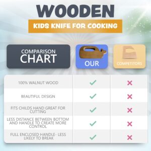 Talavou Montessori Wooden Knife for Kids, Toddlers – Kid Safe, Ergonomic, Whale Toddler Knife for Ages 2 & Up – Real Cooking Utensils & Kitchen Tools Foster Autonomy & Dexterity, 6.3x3.5x0.6 In.