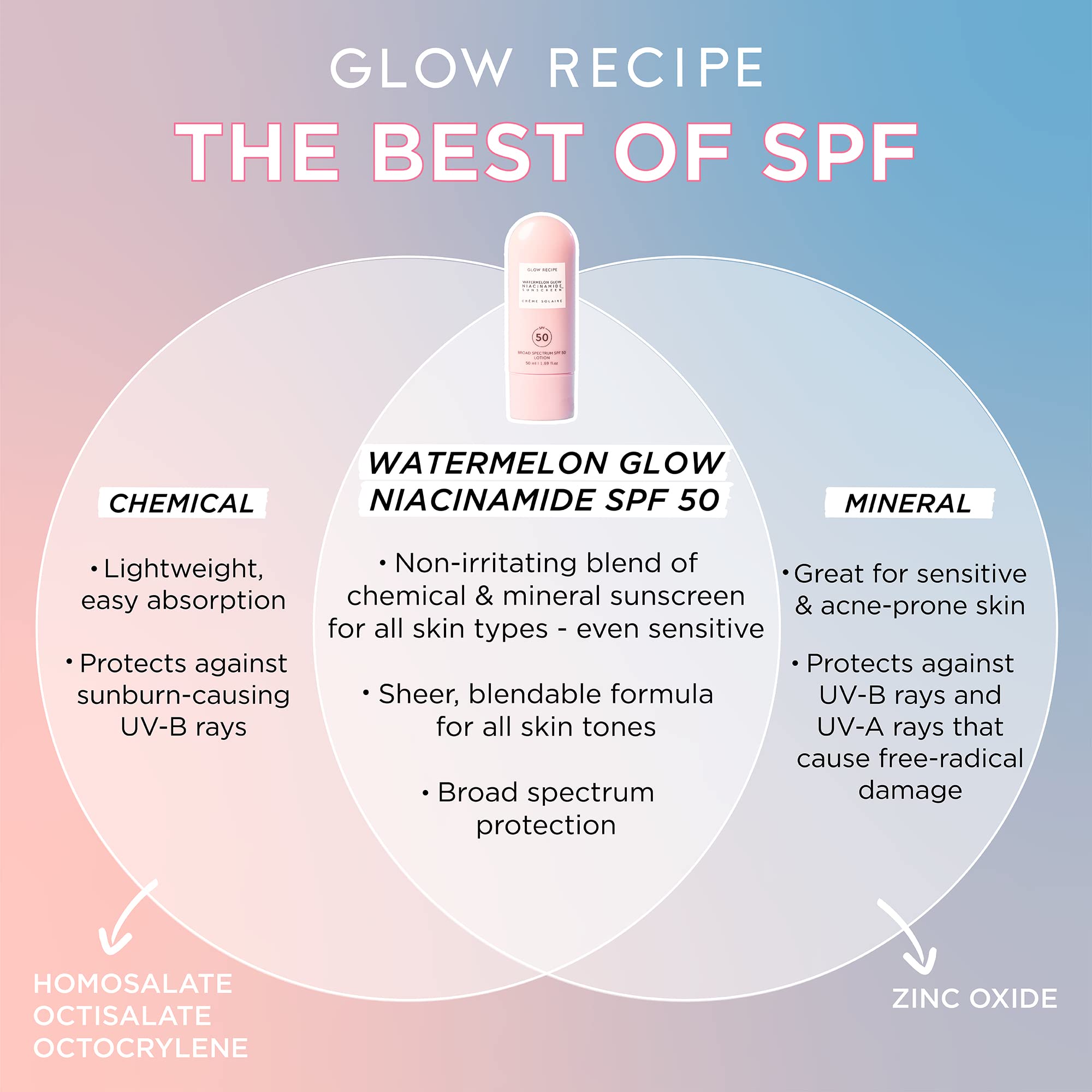 Glow Recipe Watermelon Glow SPF 50 Mineral Sunscreen - With Niacinamide, Hyaluronic Acid & Aloe Vera for Even Skin Tone - Lightweight Broad Spectrum