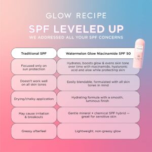 Glow Recipe Watermelon Glow SPF 50 Mineral Sunscreen - With Niacinamide, Hyaluronic Acid & Aloe Vera for Even Skin Tone - Lightweight Broad Spectrum