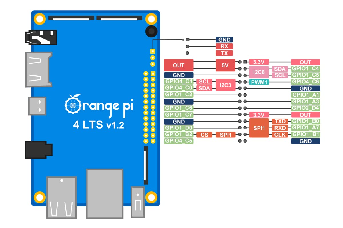 Orange Pi 4 LTS 3GB LPDDR4 Rockchip RK3399 Six Core ARMR 64 Bit with 16GB EMMC, Single Board Computer Run Android, Ubuntu, Debian OS (Pi 4 LTS 3GB +16GB EMMC)