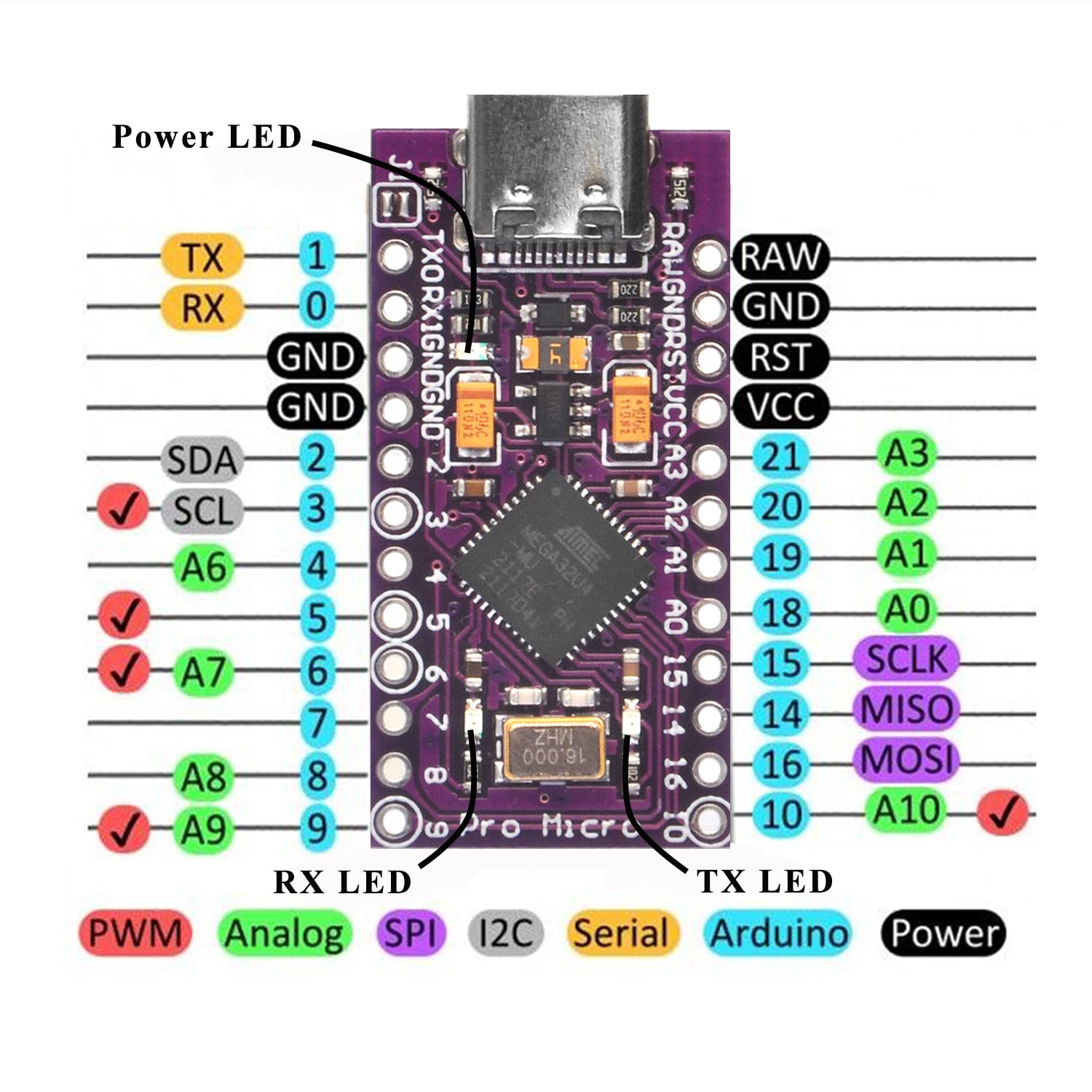 OSOYOO 3pcs Pro Micro Board ATmega32U4 Leonardo 5V/16MHz Module Board Type C Port for Arduino