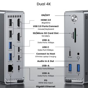 MacBook Pro Docking Station, 14-in-2 Dual USB C Docking Station Dual Monitor for MacBook Pro (Not M1) with Dual 4K HDMI 60Hz, 10Gbps, RJ45, Audio, SD/TF Slots, 87W PD