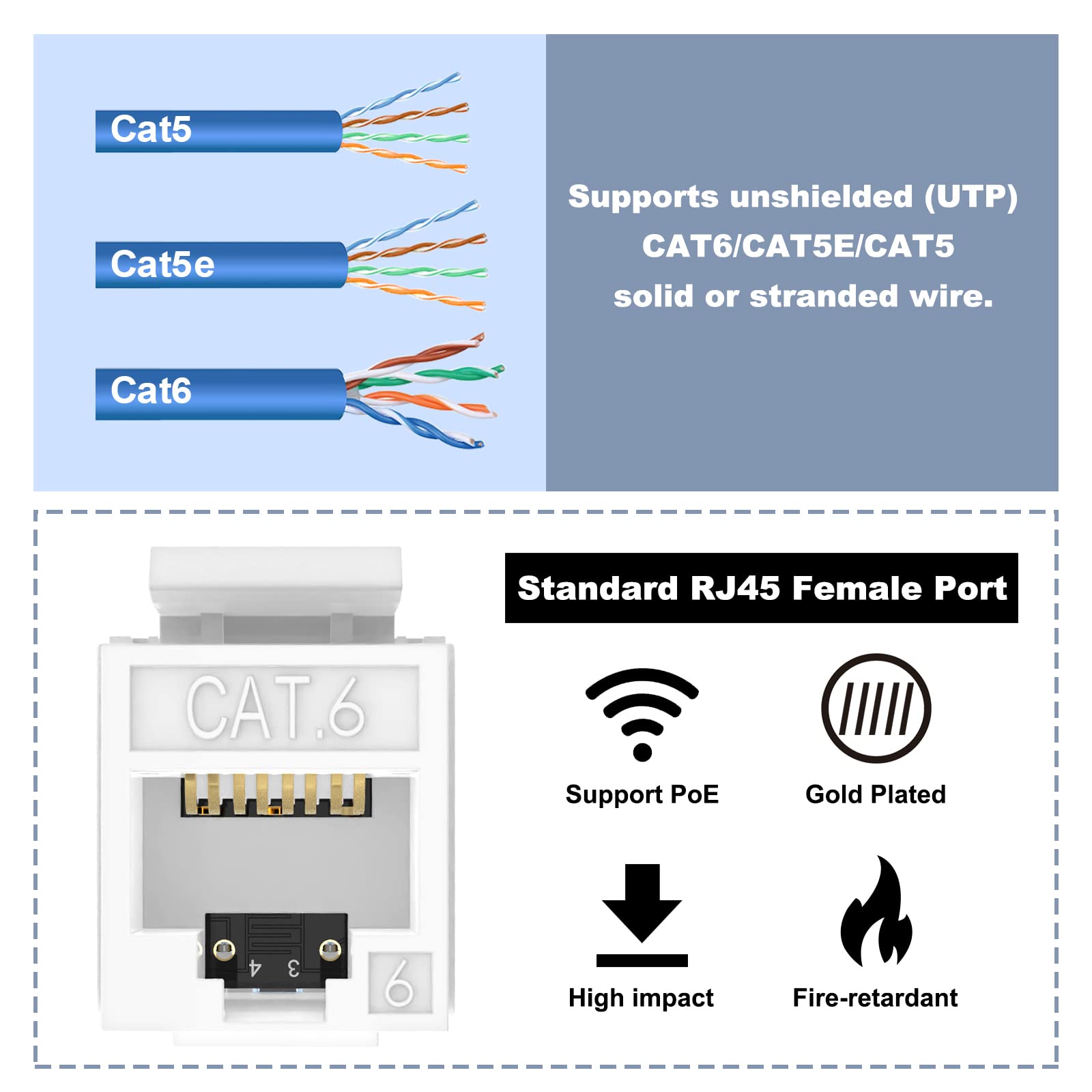 VCELINK Cat6 RJ45 Keystone Jacks Slim Profile 10-Pack, 180-Degree Ethernet Wall Jack Punch Down, Cat5e Cat5 Keystone Module Connector UTP, 110-Type for Wall Plate, Patch Panel (White)