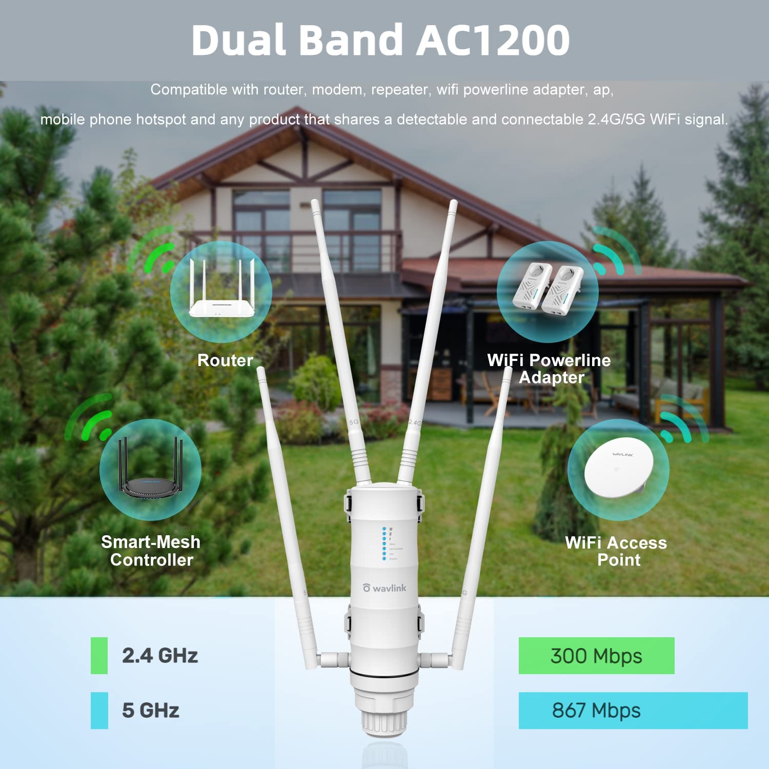 WAVLINK Outdoor WiFi Extender AC1200, Weatherproof Outdoor Access Point with PoE | Dual Band 2.4 & 5GHz | Detachable Antennas | Up to 64-96 Connections for Business Home