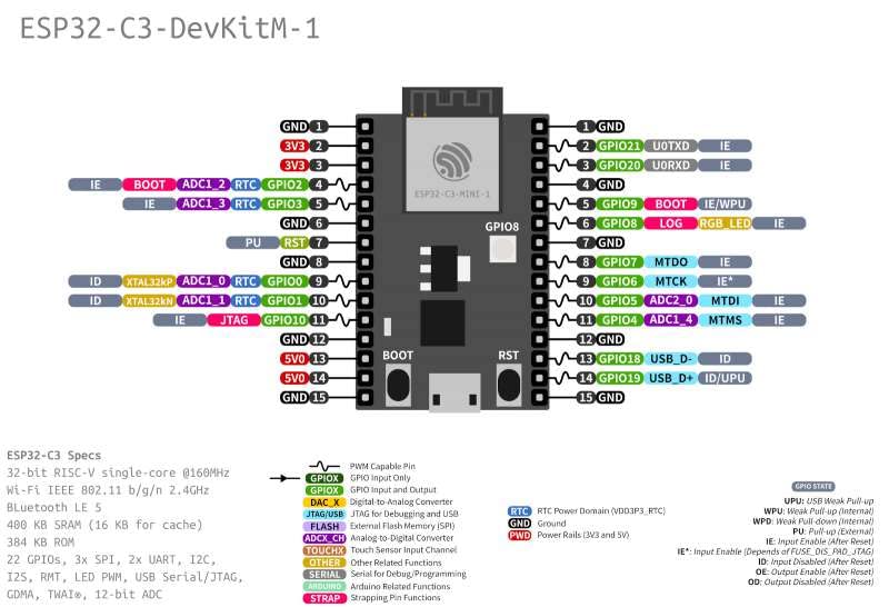 Stemedu ESP32-C3-DevKitM-1 ESP32-C3FN4 Microcontroller Development Board with ESP32-C3-MINI-1 Module WiFi + Bluetooth Dual Cores Processor for Ar-dunio IDE