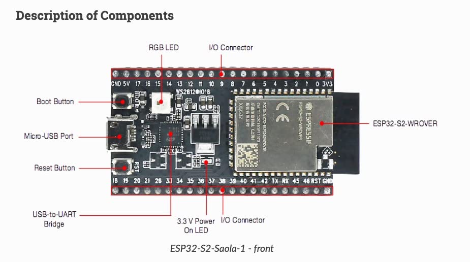 Stemedu ESP32-S2-Saola-1 Microcontroller Processor Module 4MB Flash + 2MB PSRAM ESP32-S2-WROVER WiFi Development Board for Ardunio IDE