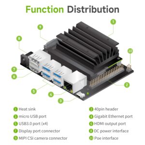 Jetson NANO 4GB Development Board Kit (SUB) B01 with Official Module for Artificial Intelligence Python Programming